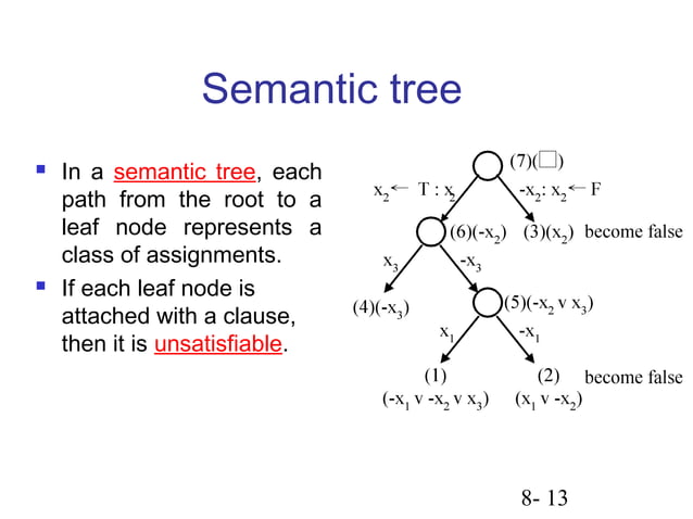 Np cooks theorem | PPT | Computing | Technology & Computing