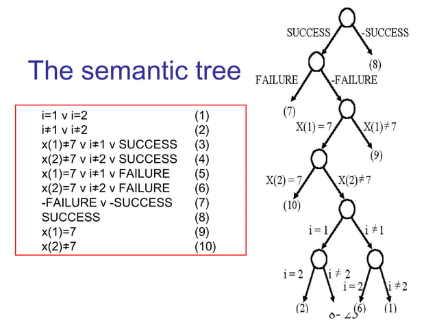 Np Cooks Theorem Ppt Computing Technology And Computing