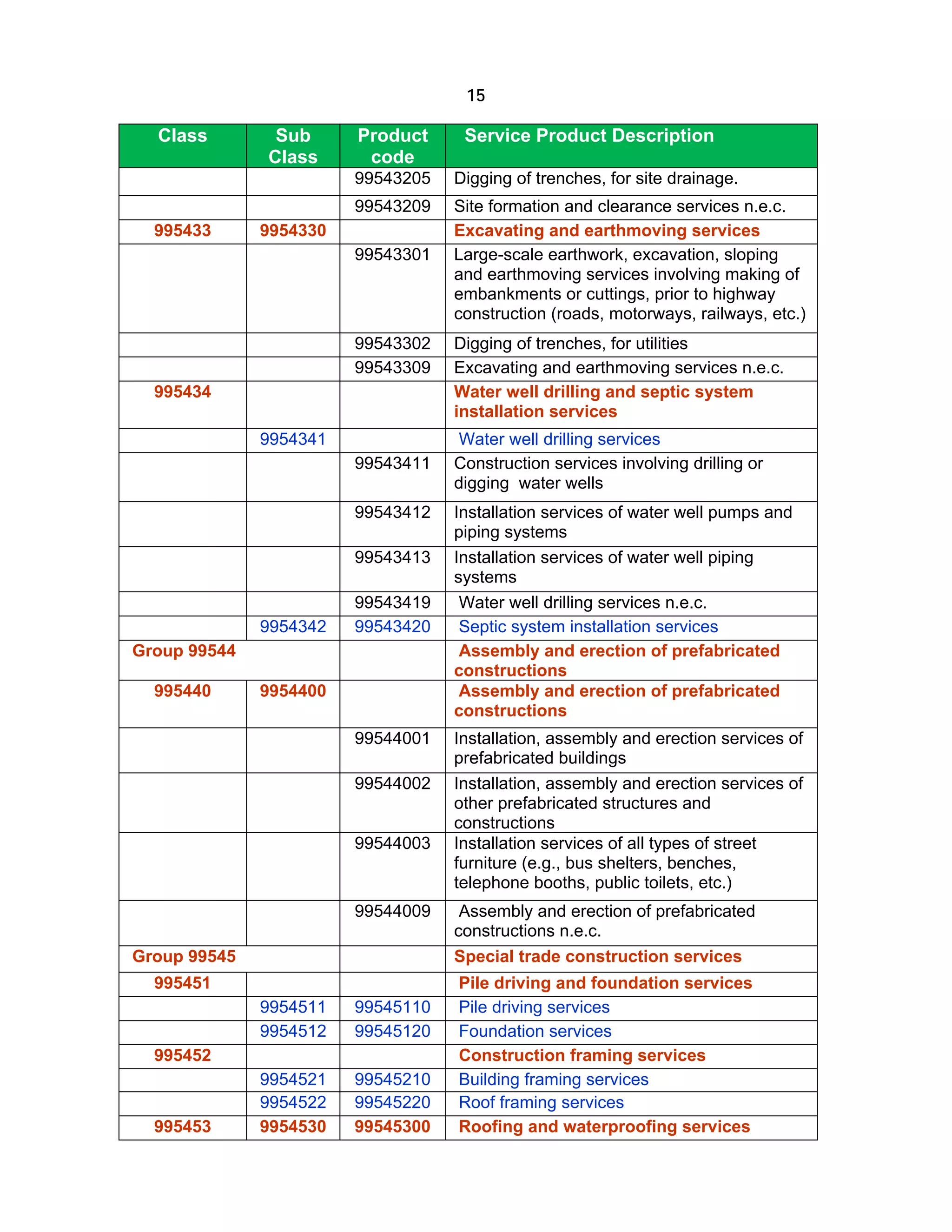 Npcs codes | PDF