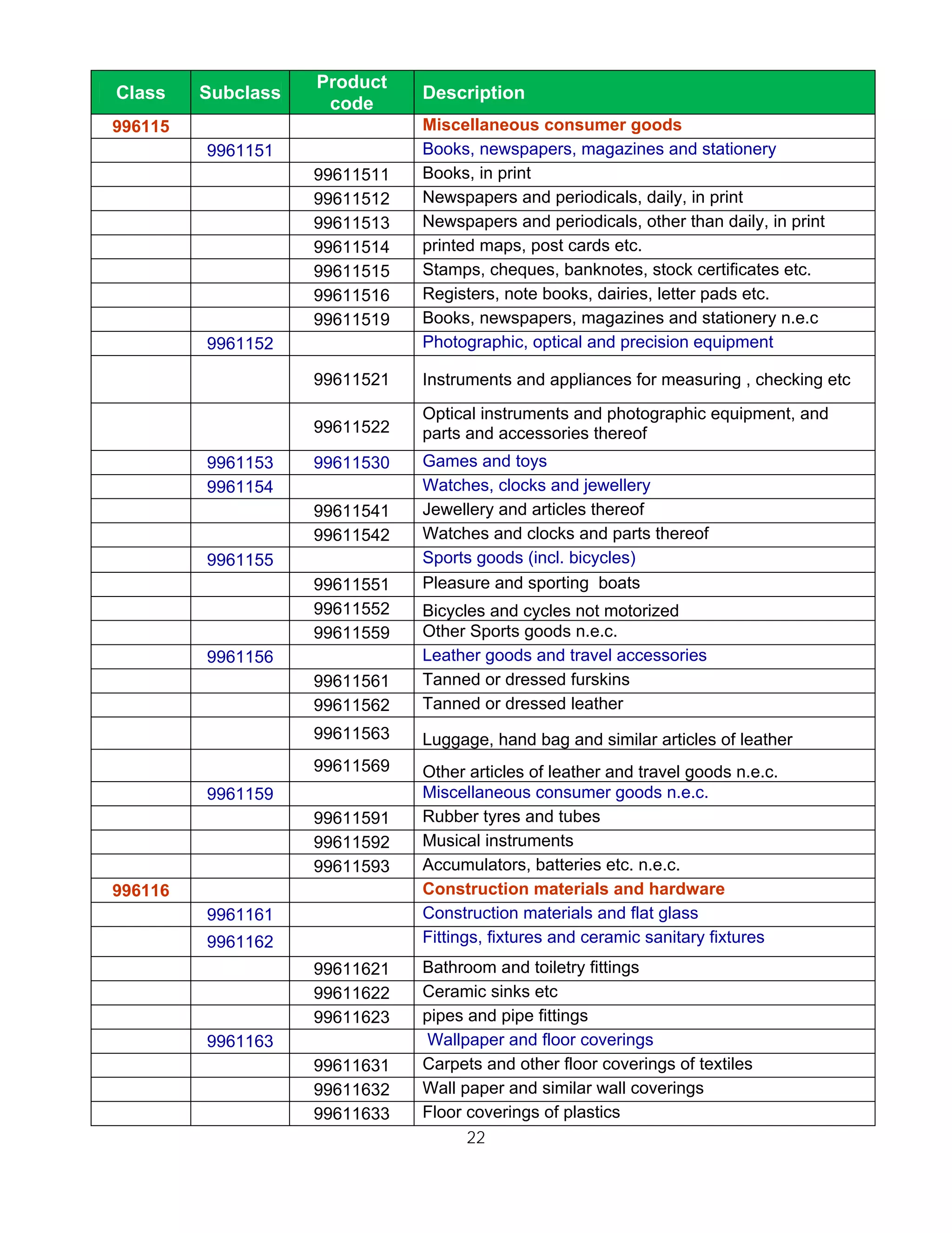 Npcs codes | PDF