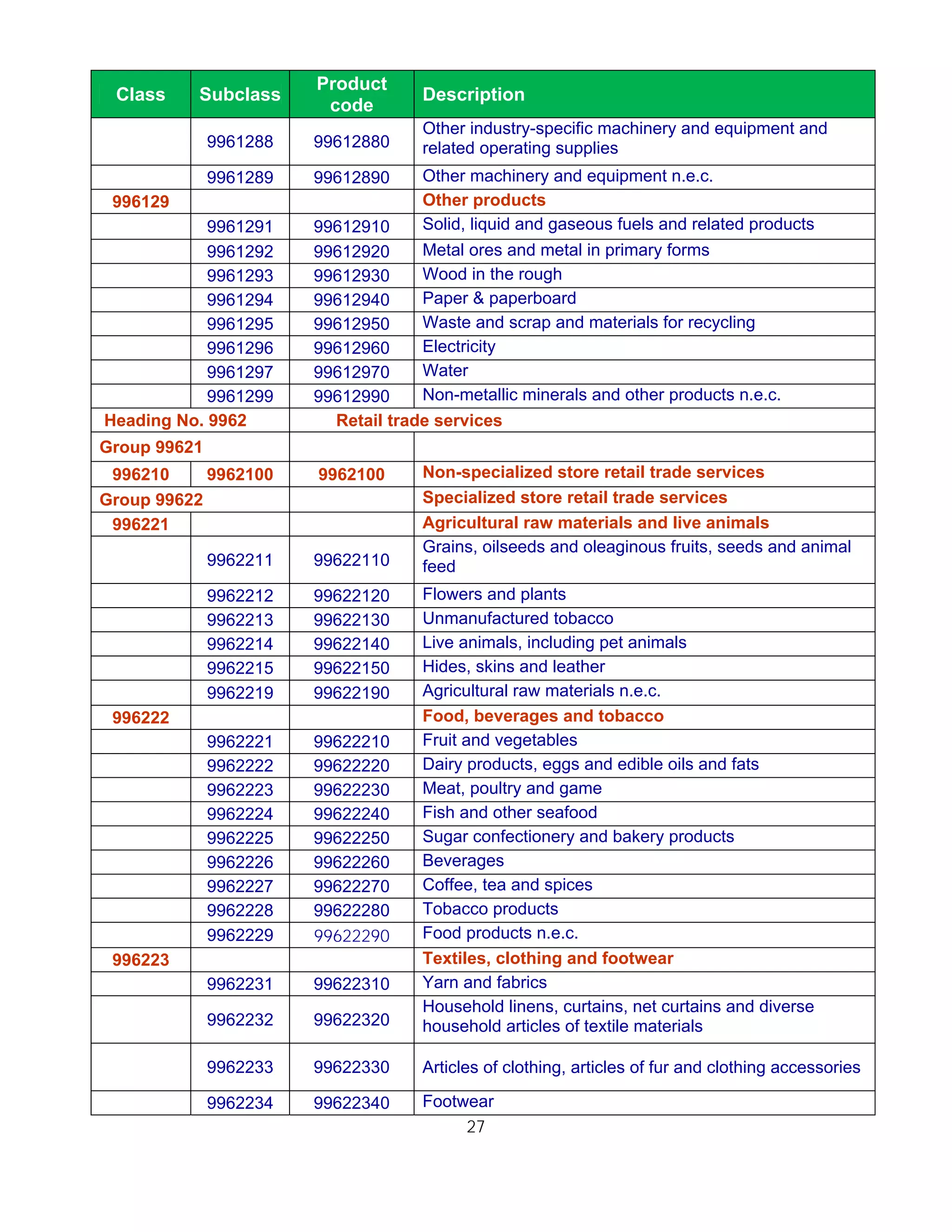 Npcs codes | PDF