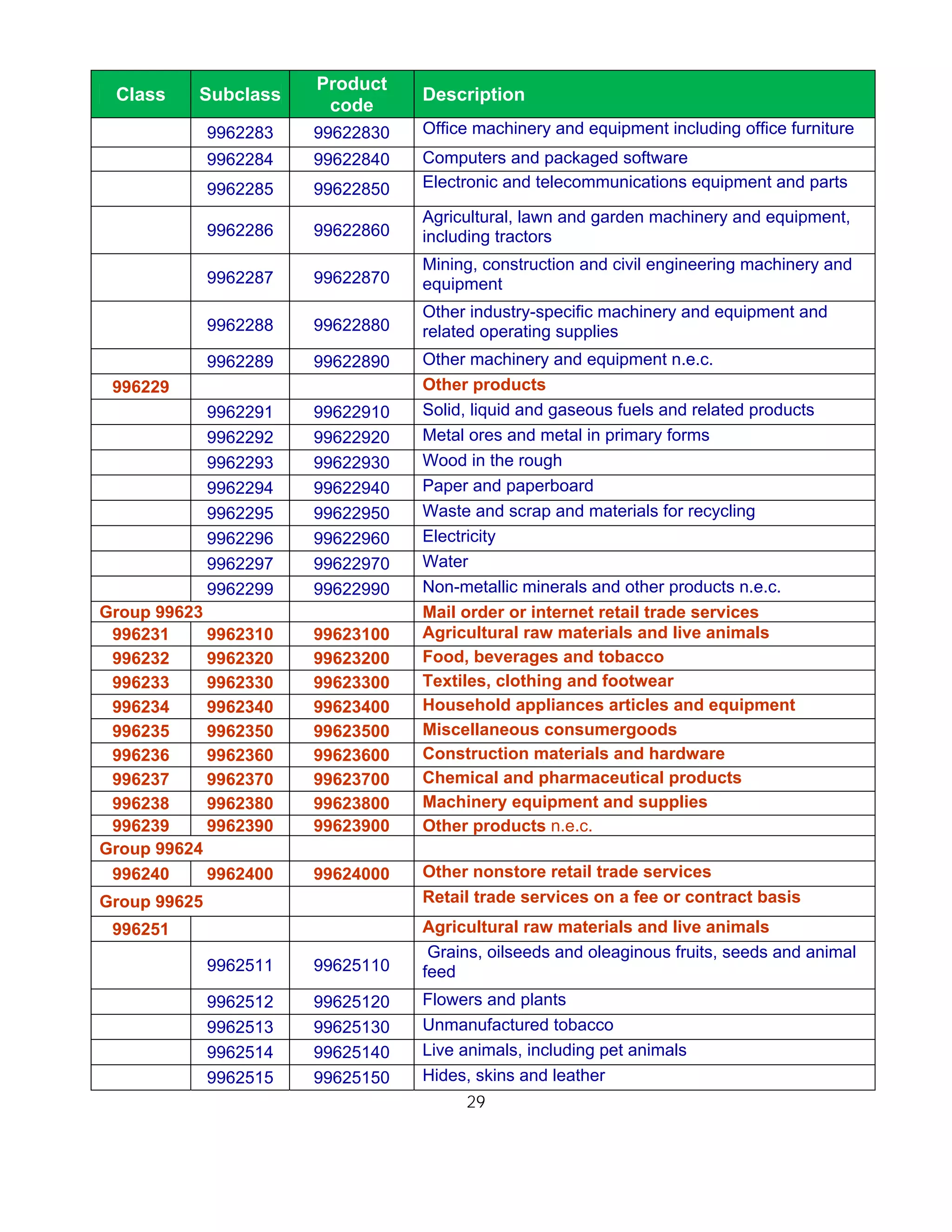 Npcs codes | PDF