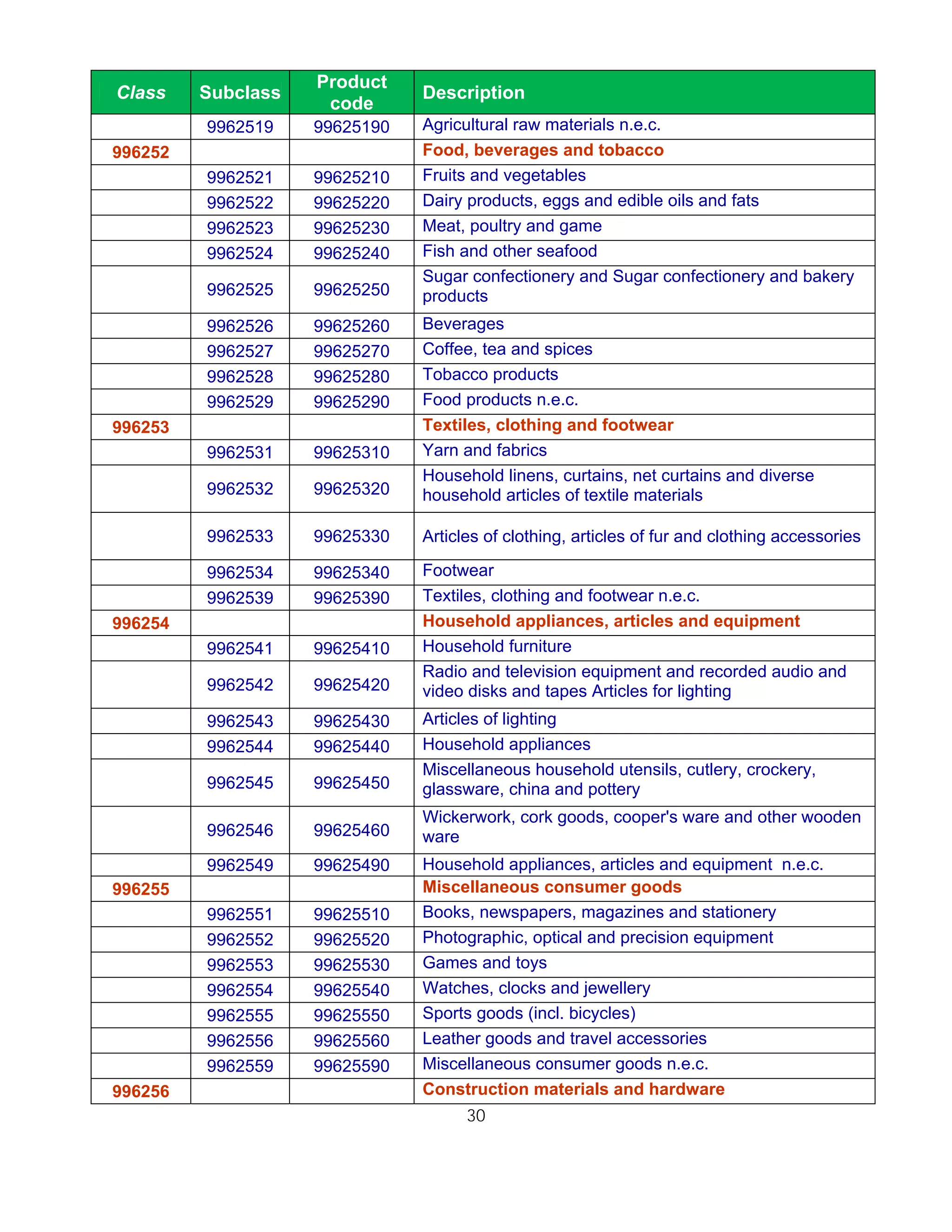 Npcs codes | PDF