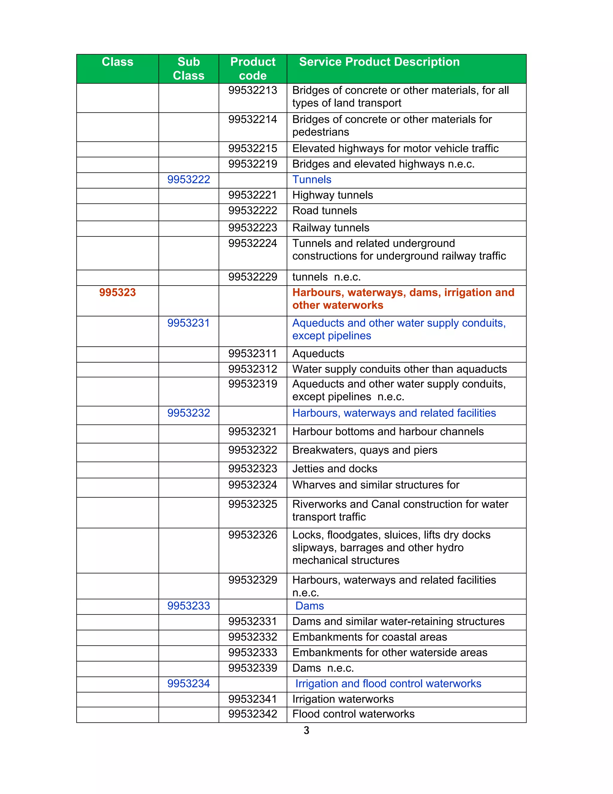 Npcs codes | PDF