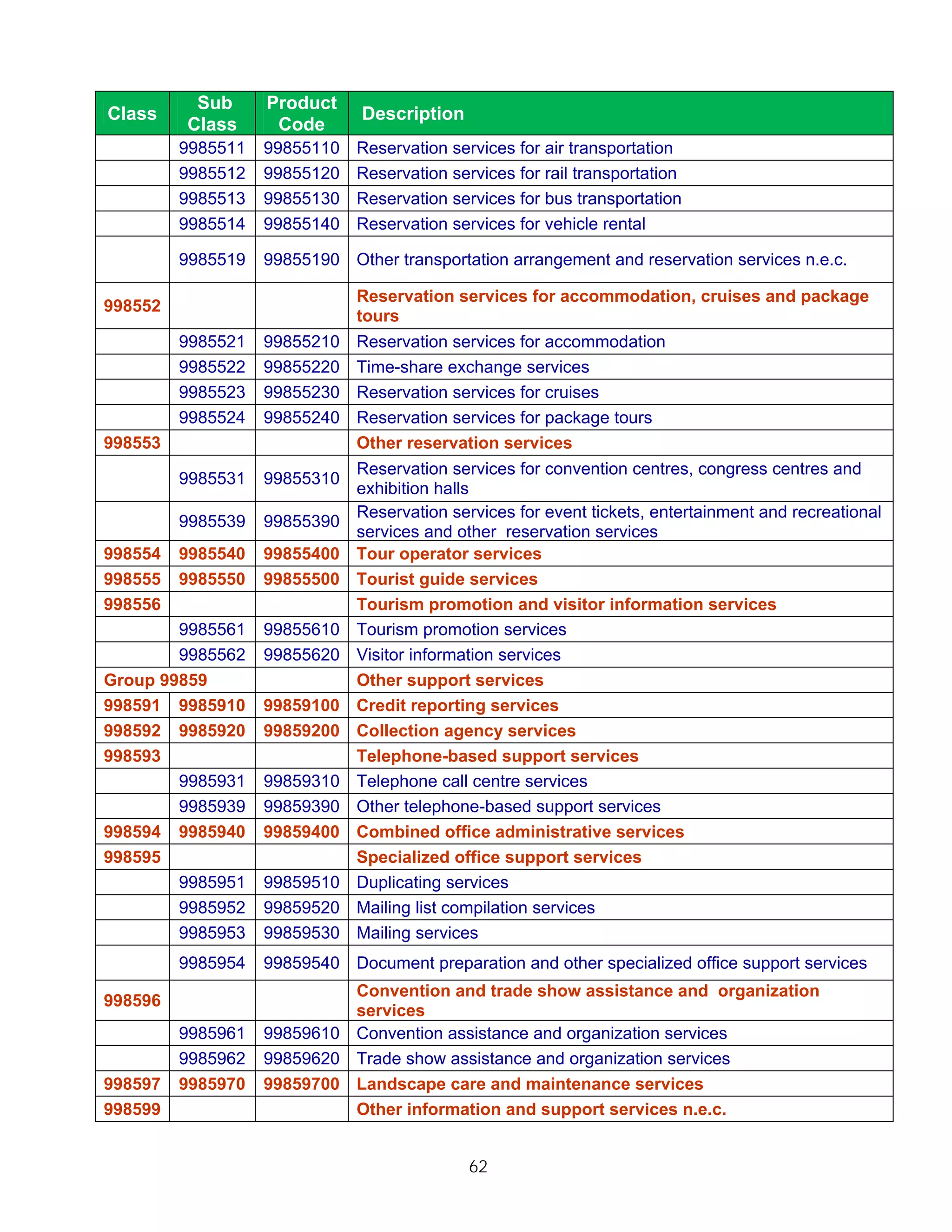 Npcs codes | PDF