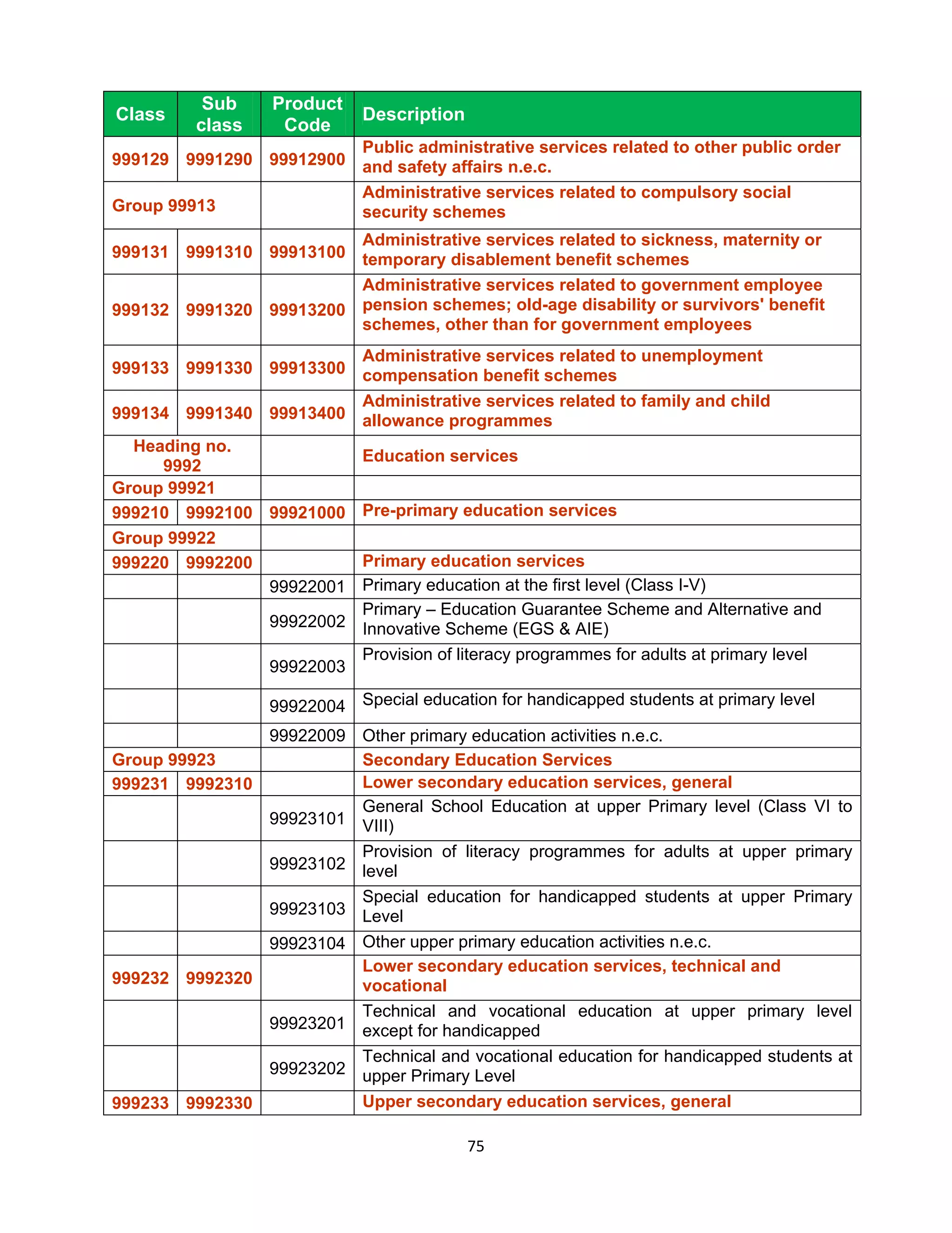 Npcs codes | PDF