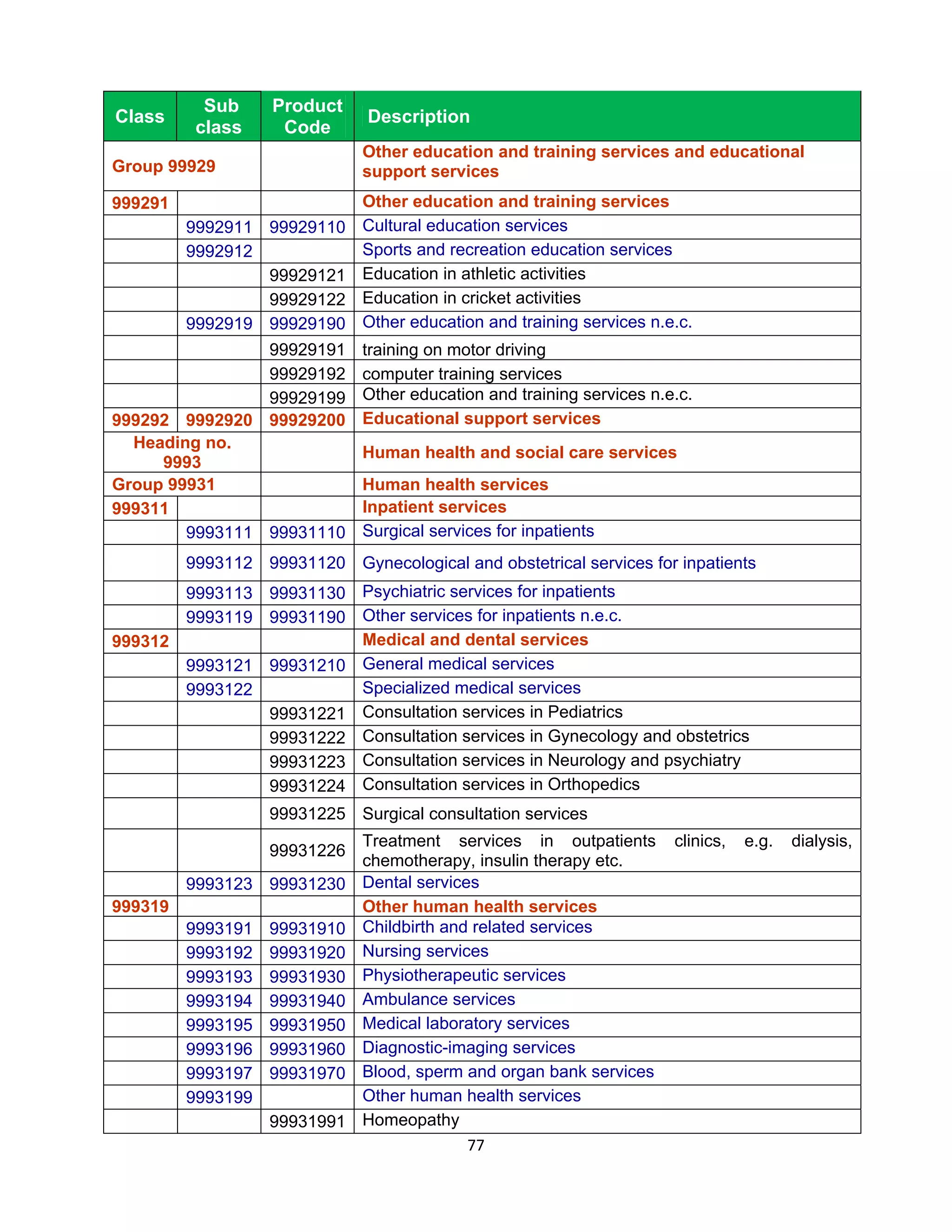 Npcs codes | PDF