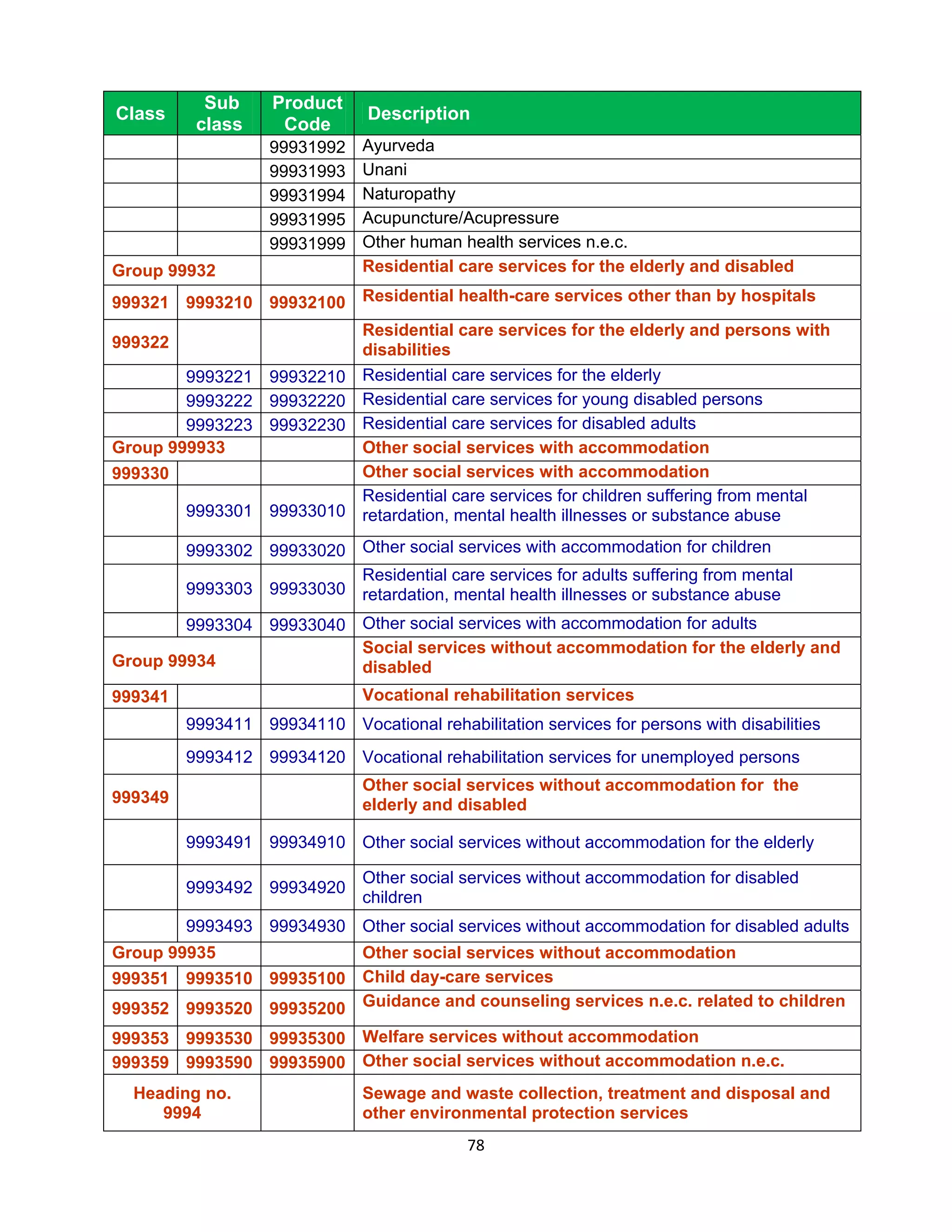 Npcs codes | PDF