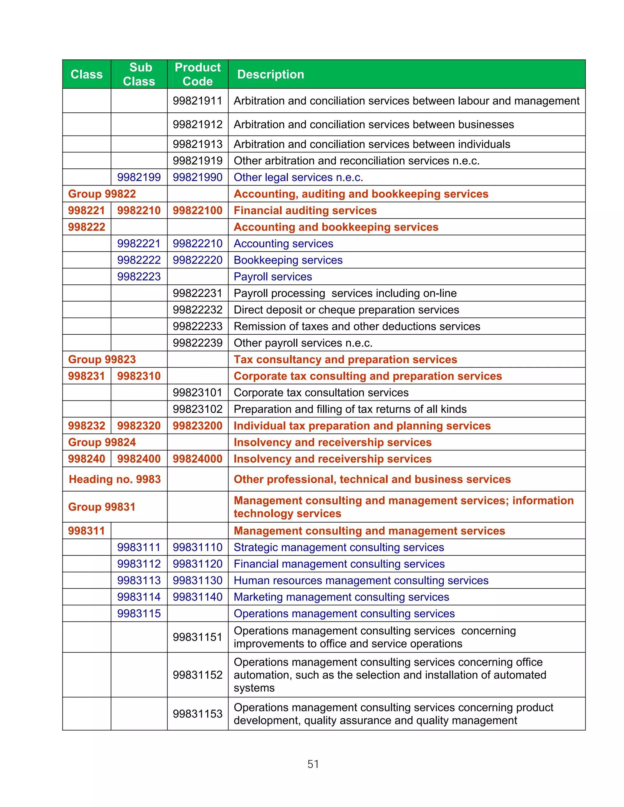 Npcs codes | PDF