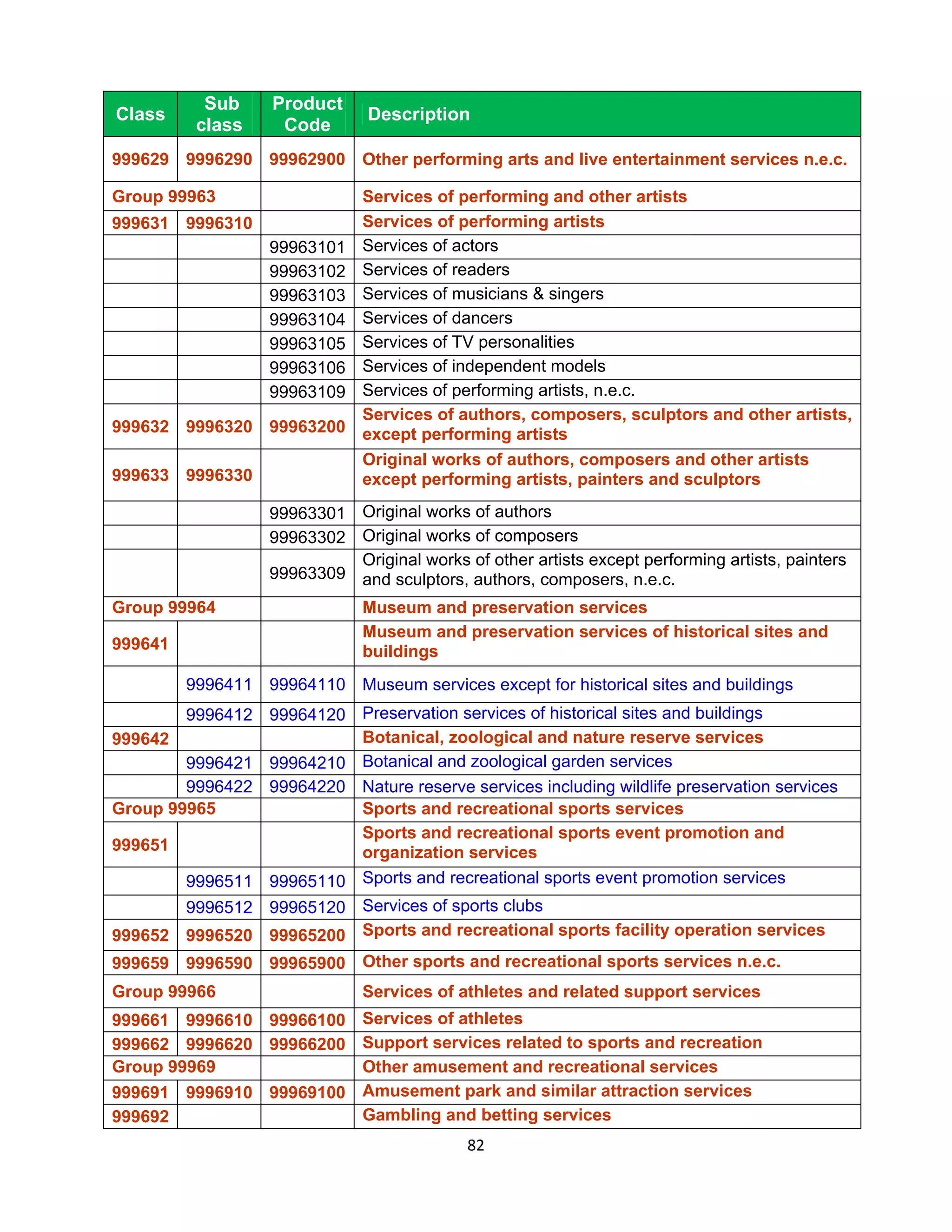 Npcs codes | PDF