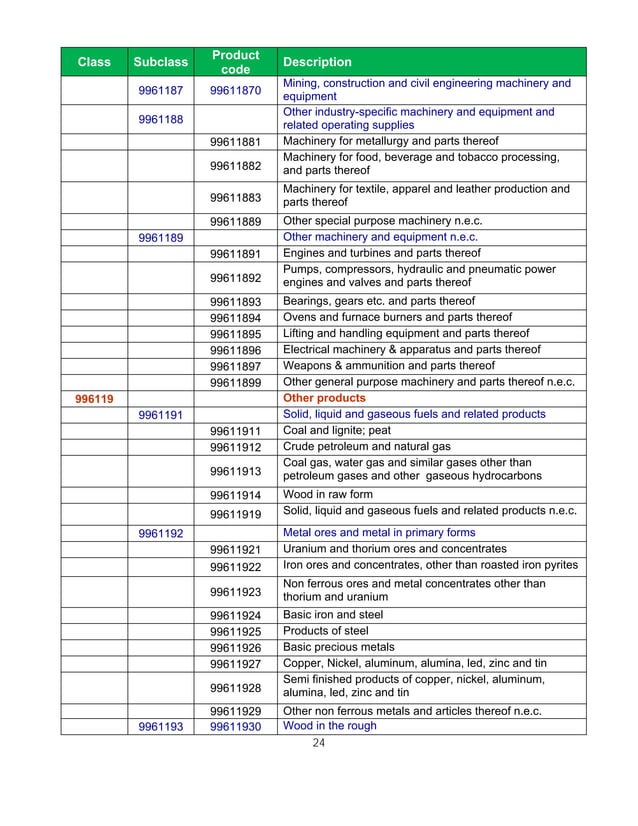 Npcs codes | PDF
