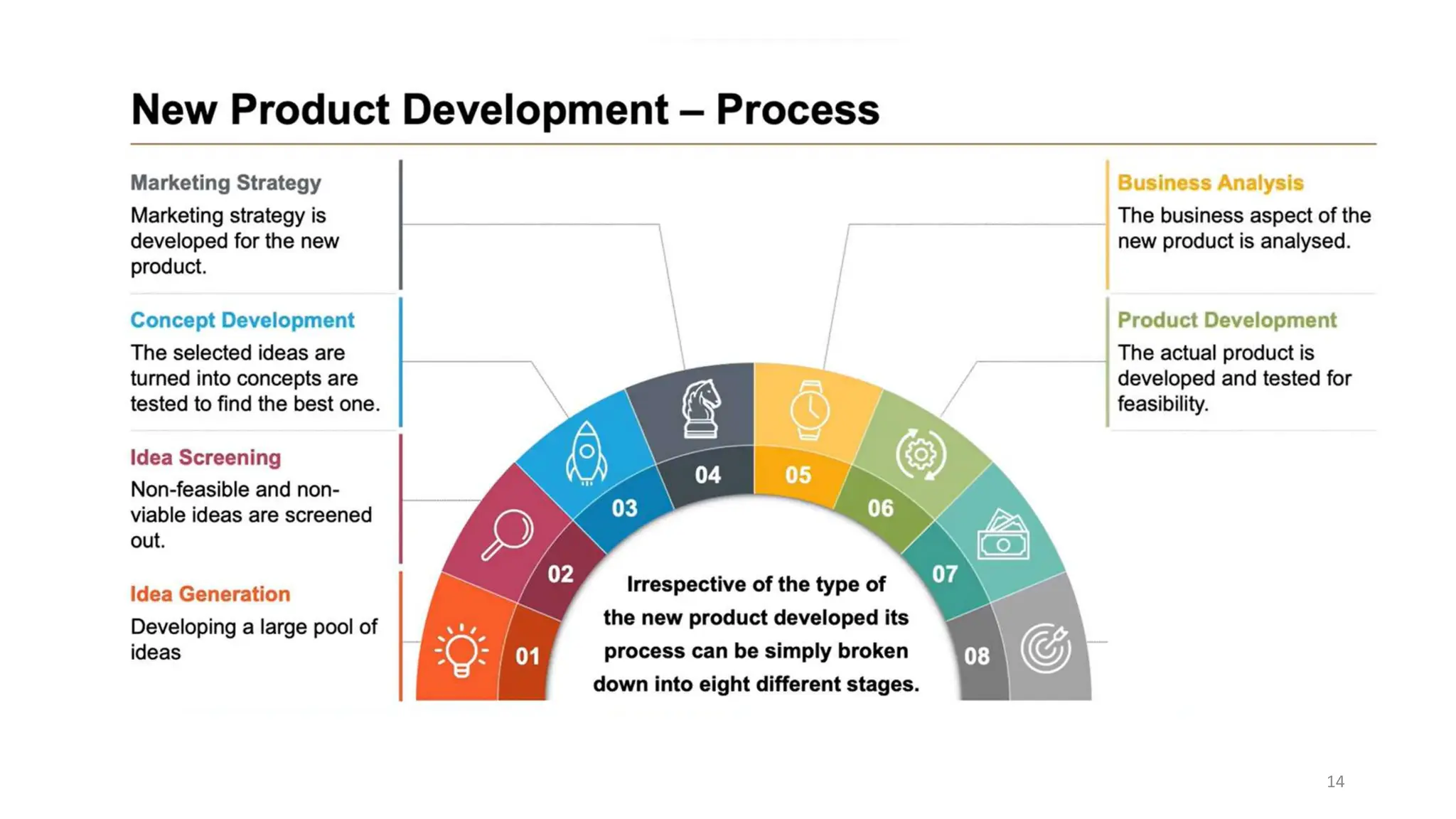Mktg. New Product Development Strategy .pptx