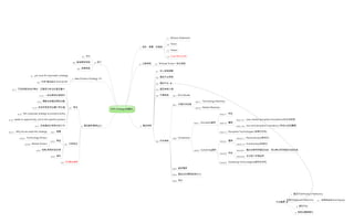 NPDP Strategy 心智圖 (090407版) | PDF