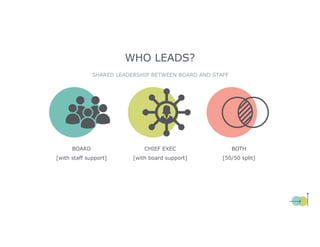 Nonprofit Governance Practices and Structures that Work: Shared ...