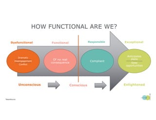 Nonprofit Governance Practices and Structures that Work: Shared ...