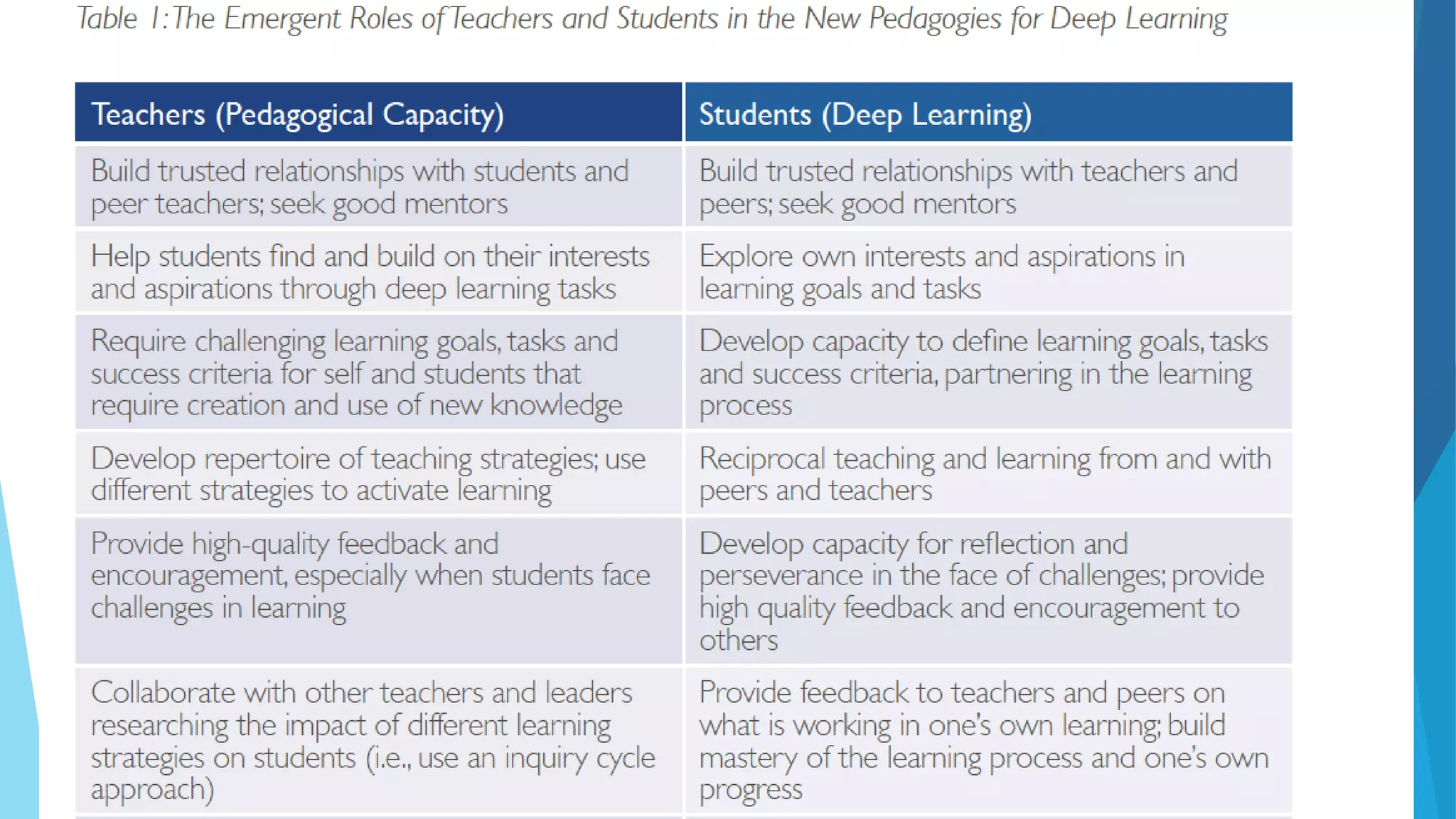 New Pedagogies for Deep Learning | PDF