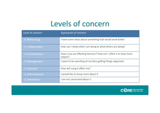 Designing an effective professional learning programme | PDF