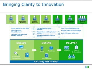 Clarity for New Product Development | PPT
