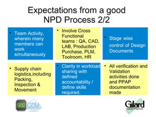 Npd module (1) | PPT