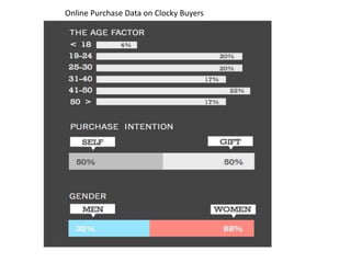 An Entrepreneur's New Product Development Journey gauri nanda | PPTX