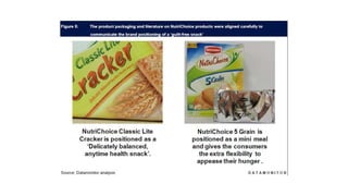 New product development of nutrichoice | PPTX