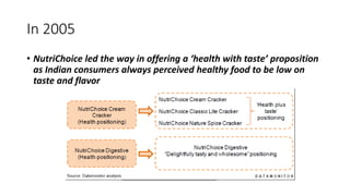 New product development of nutrichoice | PPTX