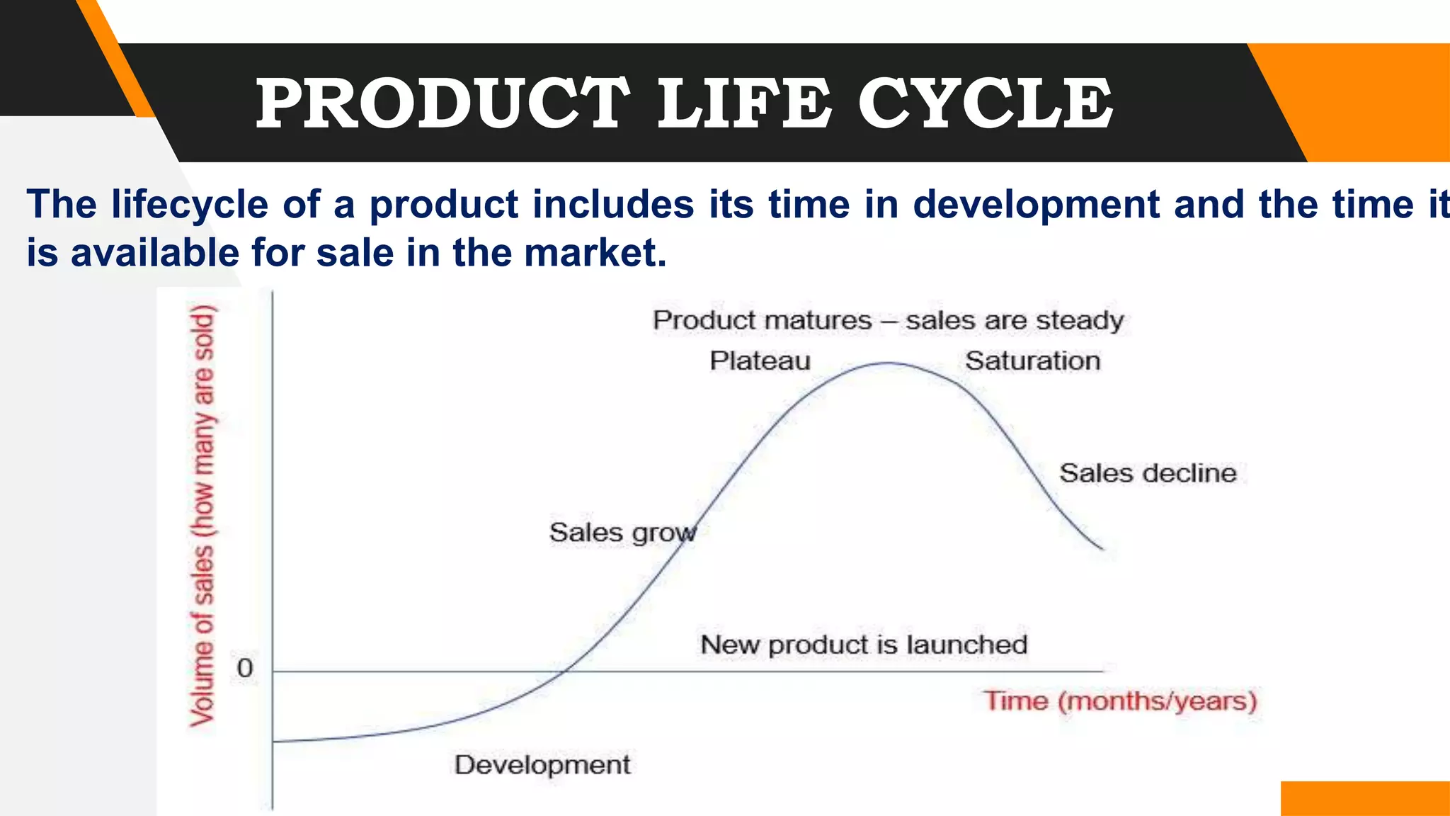 New Product Development Food Industry | PPTX