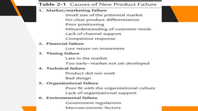 New Product Development Food Industry | PPTX