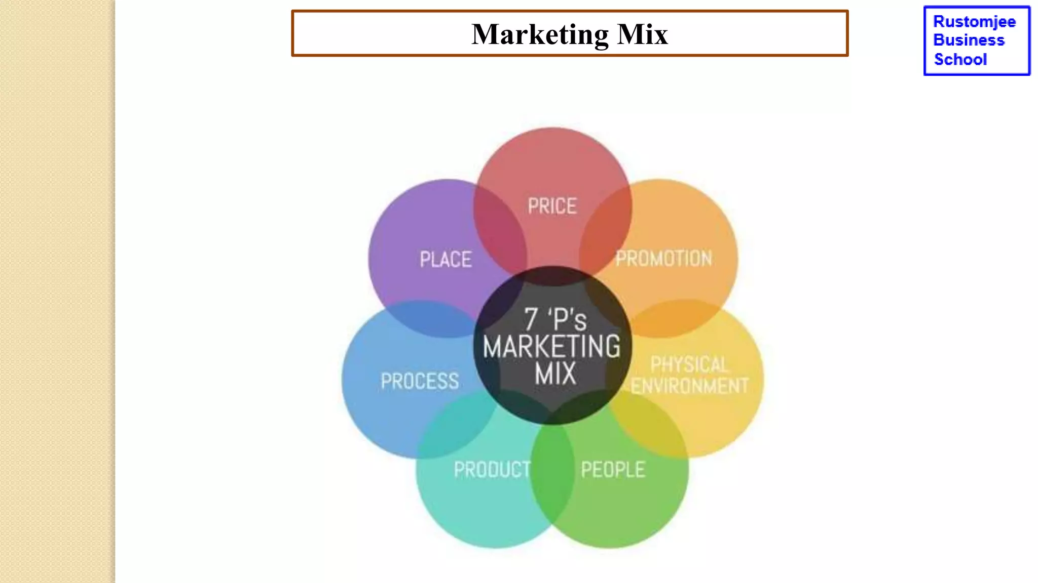 New Product Development For Pepsico | PPTX