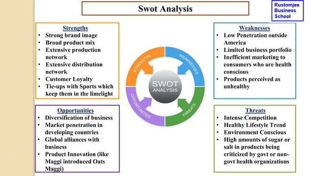 New Product Development For Pepsico | PPTX
