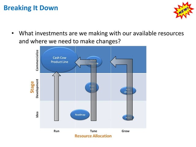 Npdprocessgeneric | PPT