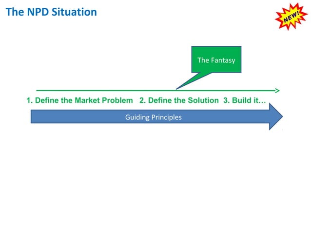 Npdprocessgeneric | PPT