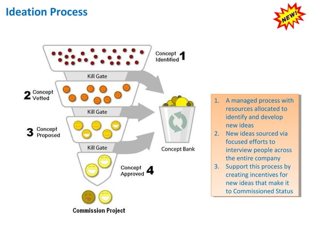 Npdprocessgeneric | PPT
