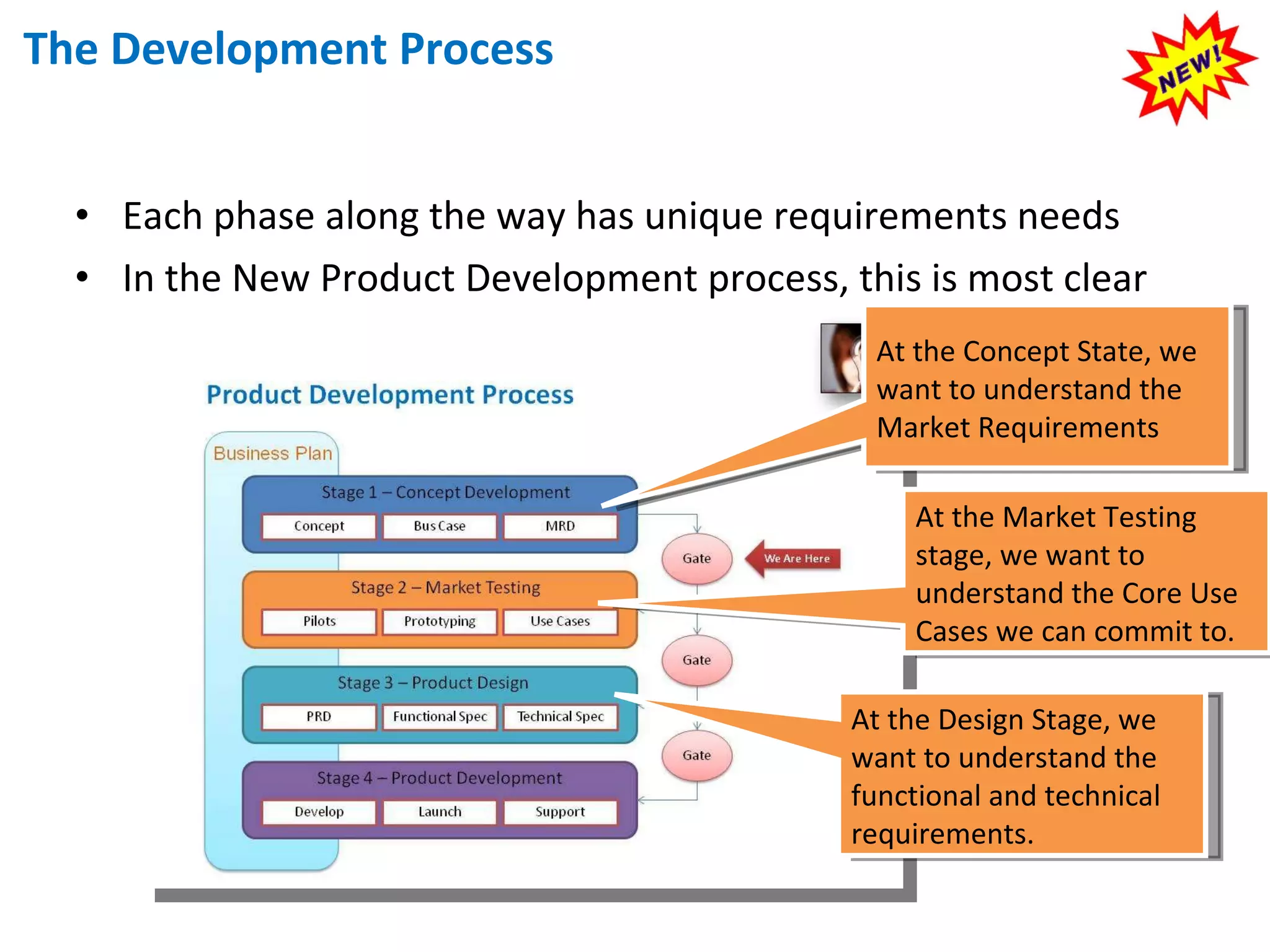 New Product Development (NPD) | PPT