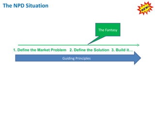 New Product Development (NPD) | PPT