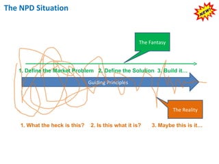 New Product Development (NPD) | PPT