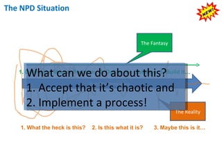 New Product Development (NPD) | PPT