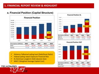 Telkomsel Financial Performance | PPT