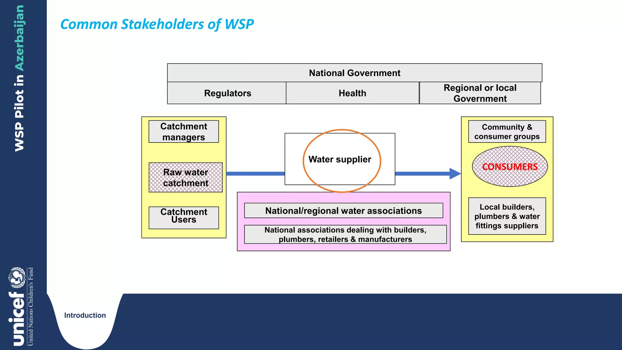 Azerbaijan NPD 2023 Rashad Huseynov UNICEF ENG.pdf