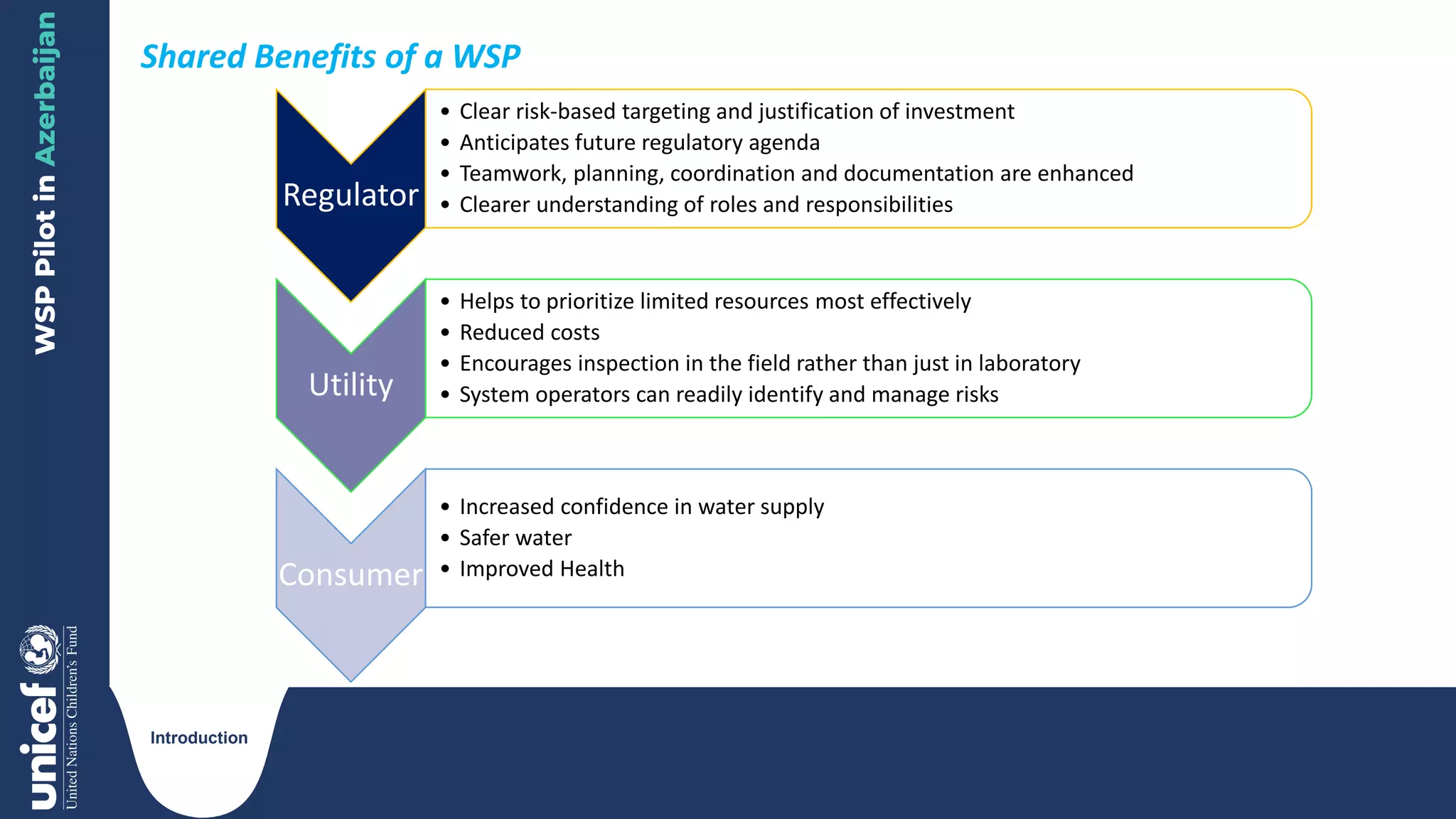 Azerbaijan NPD 2023 Rashad Huseynov UNICEF ENG.pdf