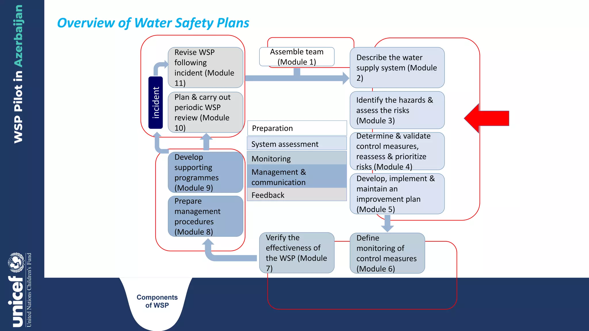 Azerbaijan NPD 2023 Rashad Huseynov UNICEF ENG.pdf