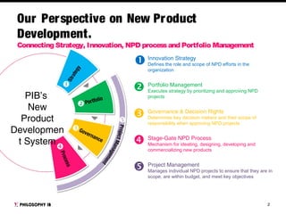 New Product Development Philosophy IB Work Better | PPT