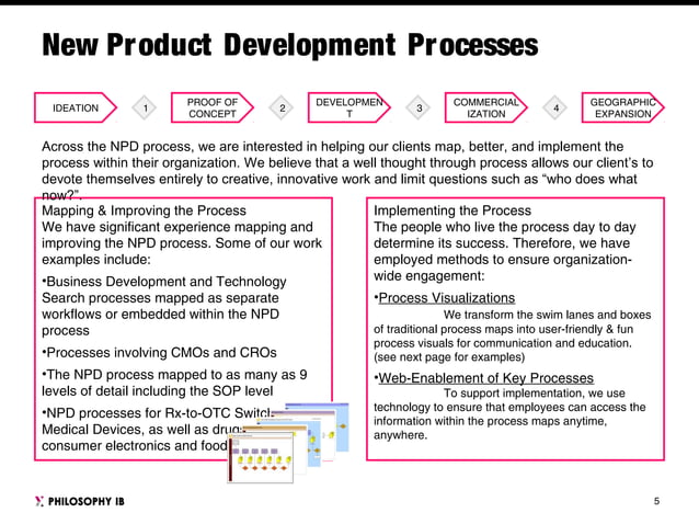 New Product Development Philosophy IB Work Better | PPT