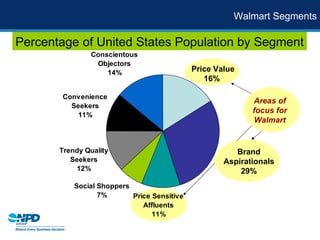 NPD Walmart Overview 2009 | PPT