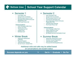 Promoting College Retention of Low-Income and First-Generation Students ...