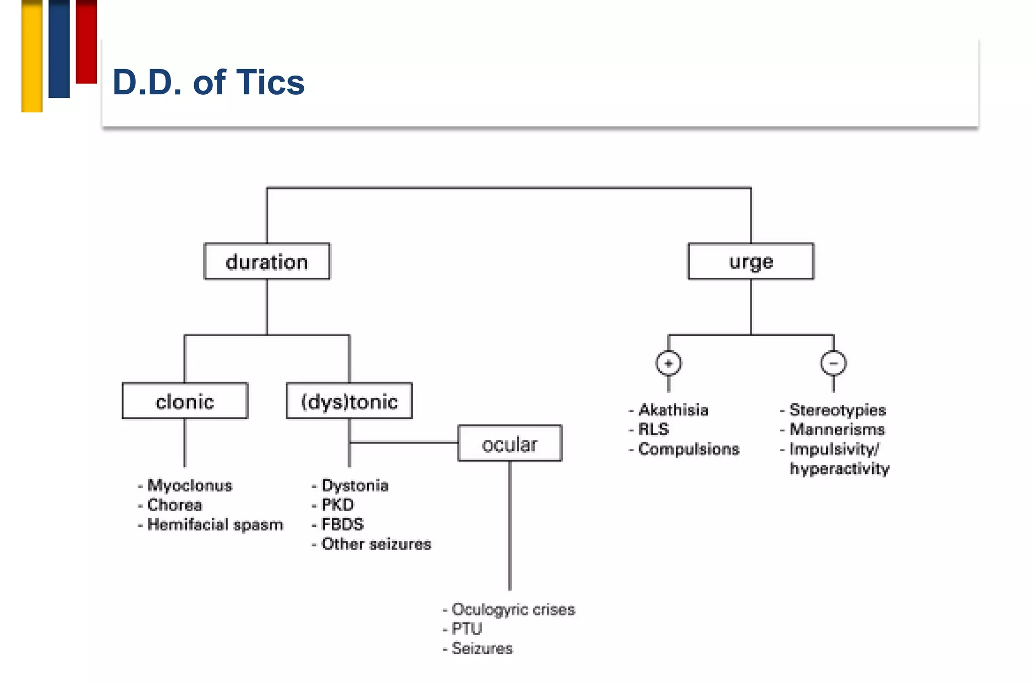 non-epileptic paroxysmal events in childern | PDF
