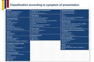 non-epileptic paroxysmal events in childern | PDF