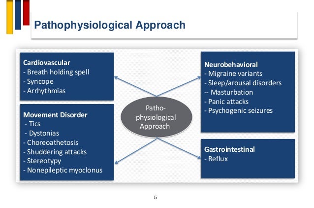 non-epileptic paroxysmal events in childern