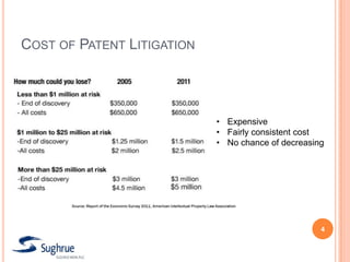 Funding Patent Litigations | PPTX