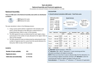 National Assembly and Provincial Legislatures seat calculation | PPT